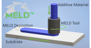 Understanding MELD Metal Additive Manufacturing Technology - Manufactur3D