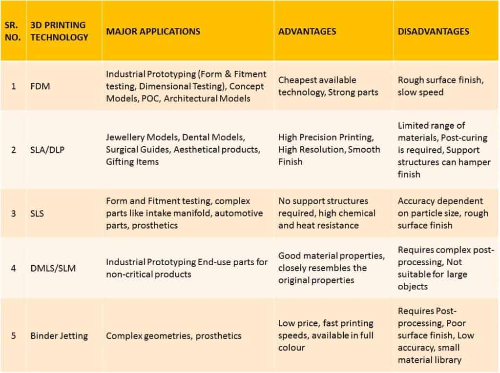 3D-printer-applications-advantages-and-disadvantages-chart-5 | Manufactur3D